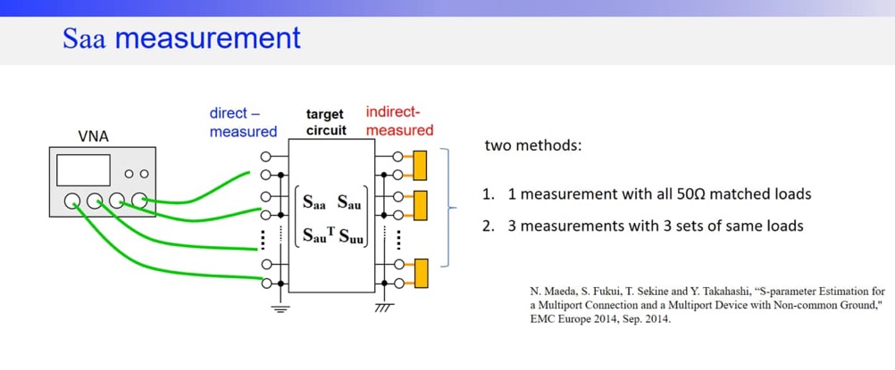 研究 Study 1 | Noboru Maeda Home Page